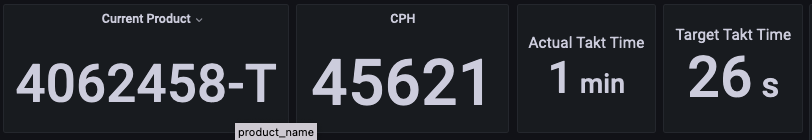 The React Production Overhead Display (OHD) – Archsys.io