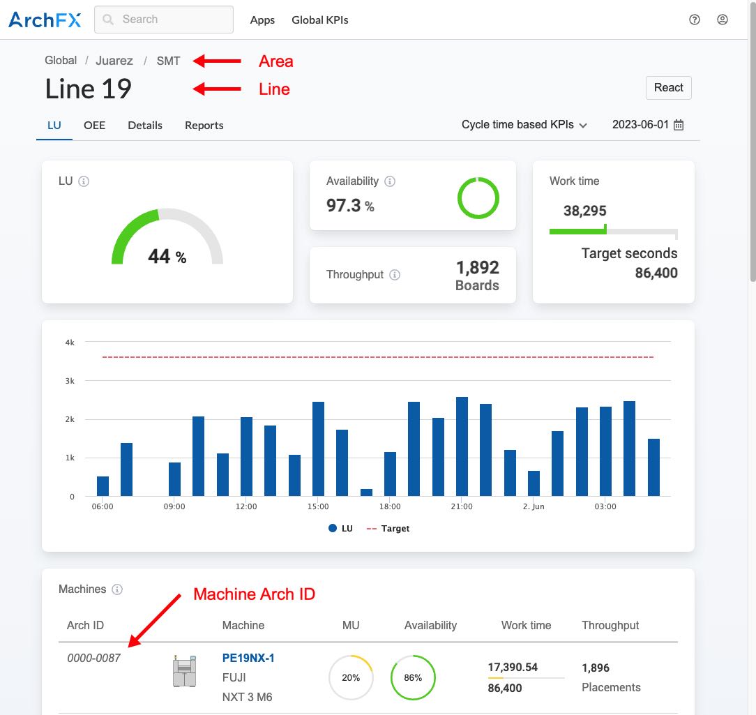 What is an Arch ID, and what is it used for? – Archsys.io