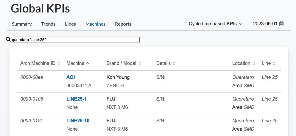 What is an Arch ID, and what is it used for? – Archsys.io