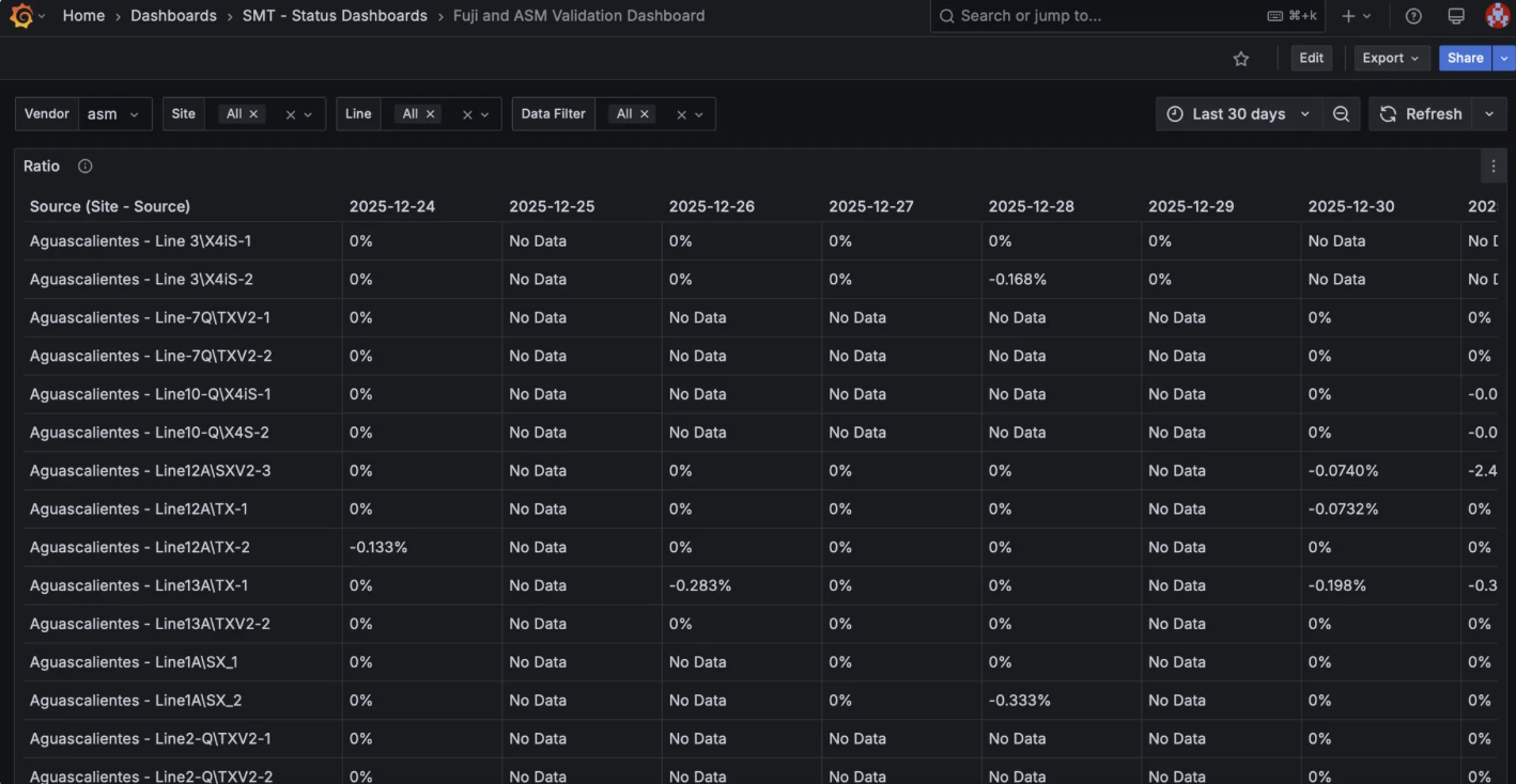 Data Validation Tool – Validation Visibility & Automation – Archsys.io