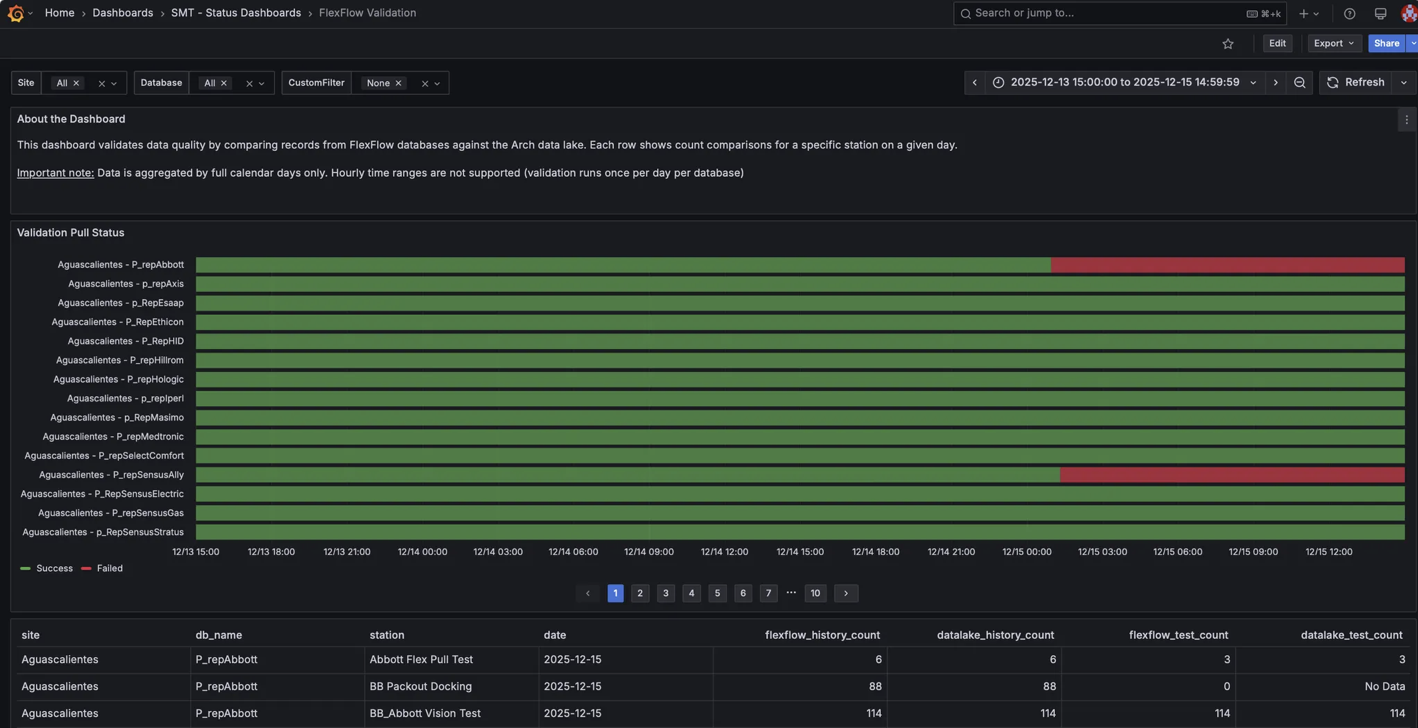 Data Validation Tool – Validation Visibility & Automation – Archsys.io